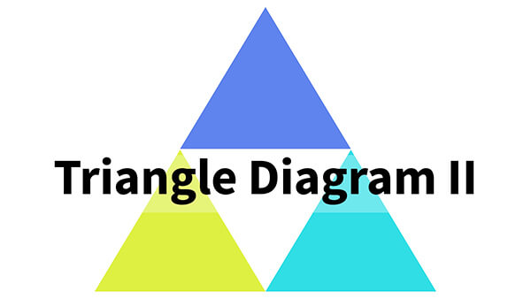 Diagramme triangle ii | Modèles Genially